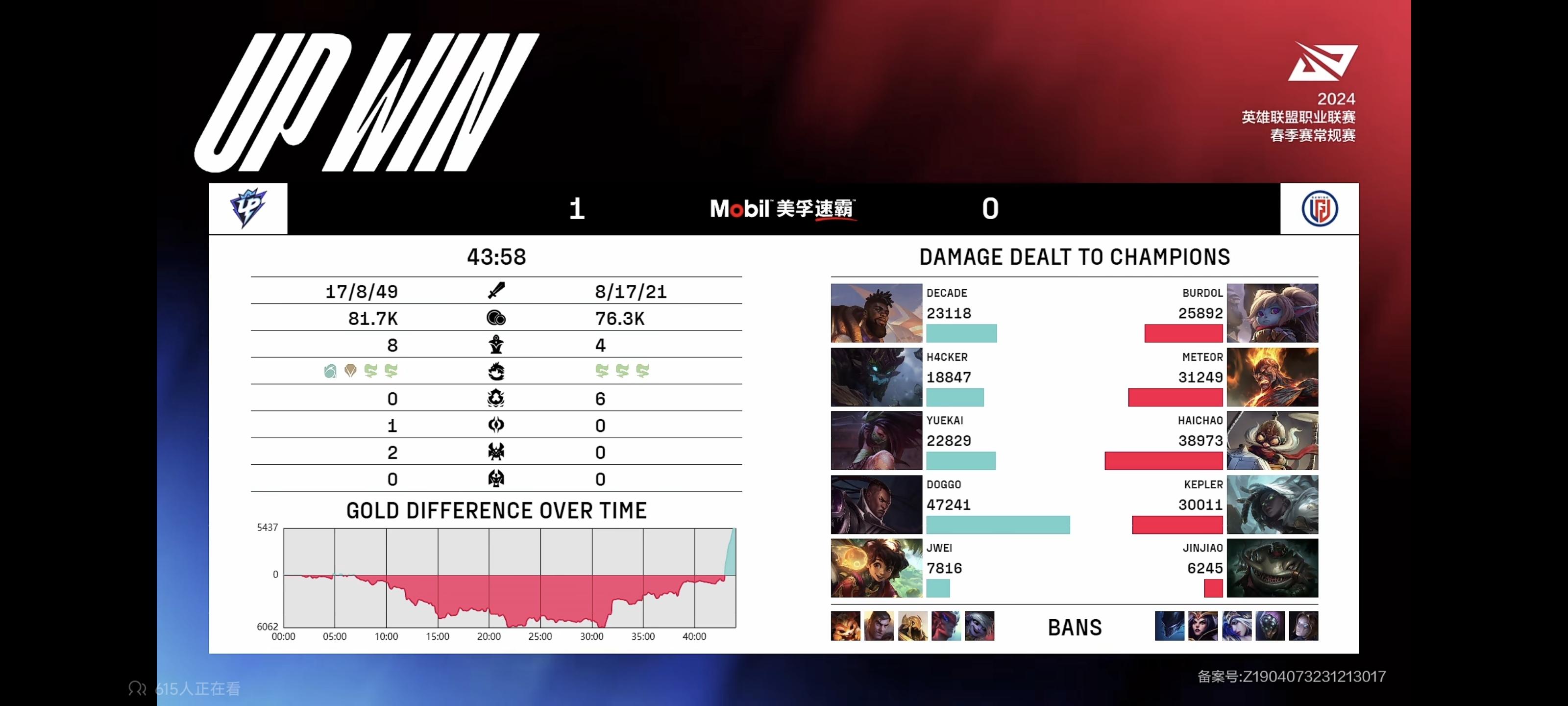 2024 LPL 春季赛LGD 2:1 UP，如何评价这场比赛？ - 知乎