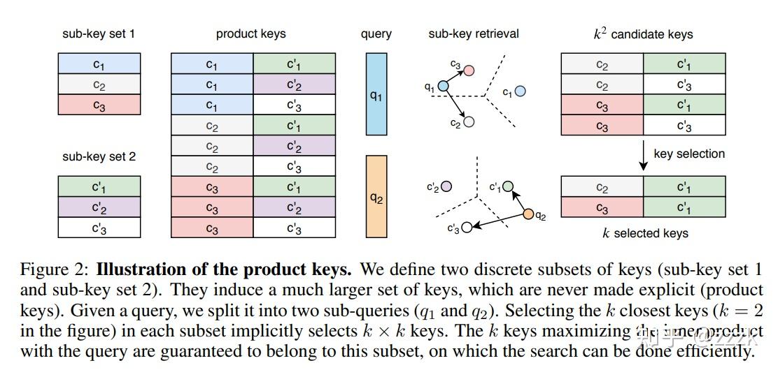 A Survey of Transformer 一份Transformer综述 - 知乎