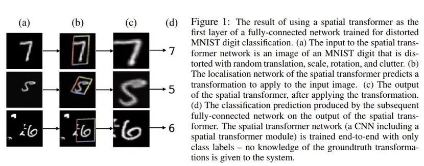 理解Spatial Transformer Networks - 知乎