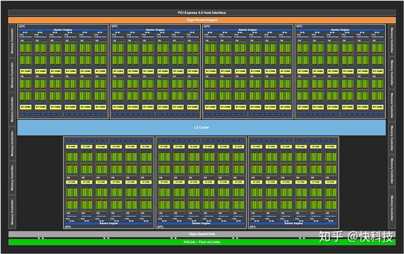 万元顶级旗舰降临！RTX 3090首发评测：没想到这么能超 - 知乎