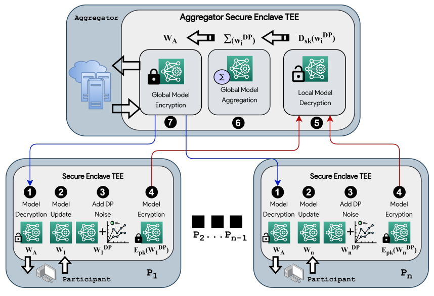 隐私计算技术解读：可信执行环境（TEE）概要及应用 - 知乎