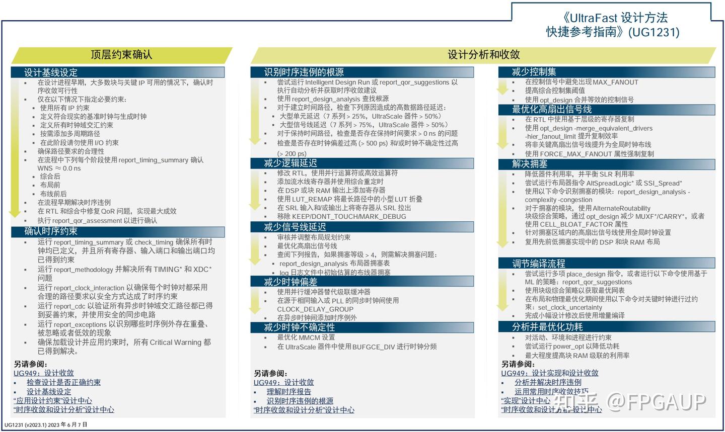 想成为vivado微操大师嘛，可以瞅瞅Xilinx这些文档 - 知乎