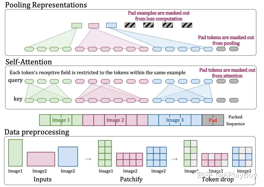 OpenAI｜深入剖析Sora原理：细节解读与技术洞见 - 知乎
