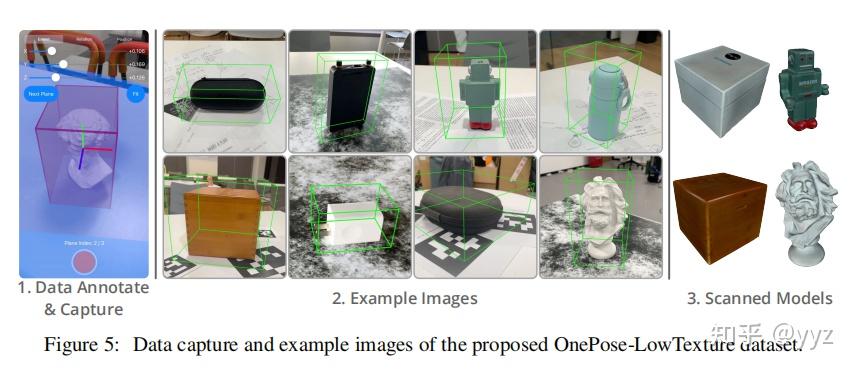 OnePose++: Keypoint-Free One-Shot Object Pose Estimation without CAD ...