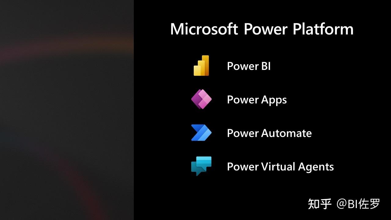 Power BI 是什么？ - 知乎