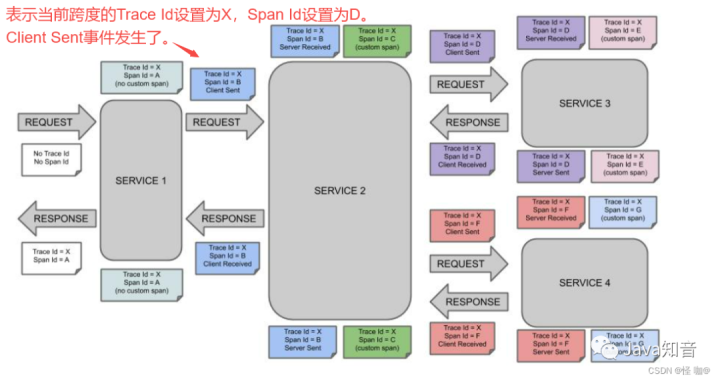 替换OpenFeign，SpringBoot 3.0 新版本自带的 HTTP 客户端工具来了！ - 知乎