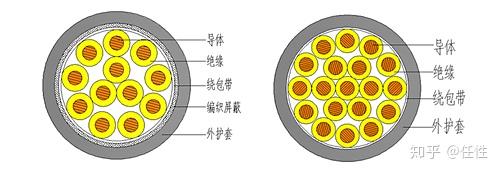 WDZ-KYJ(F)辐照交联低烟无卤控制电缆有什么优点？ - 知乎