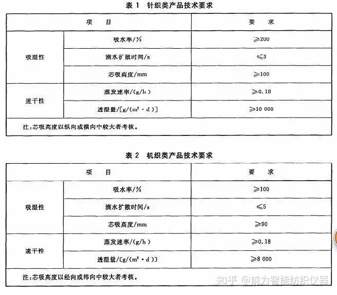 揭秘单向导湿面料：原理、制造工艺、测试方法 - 知乎