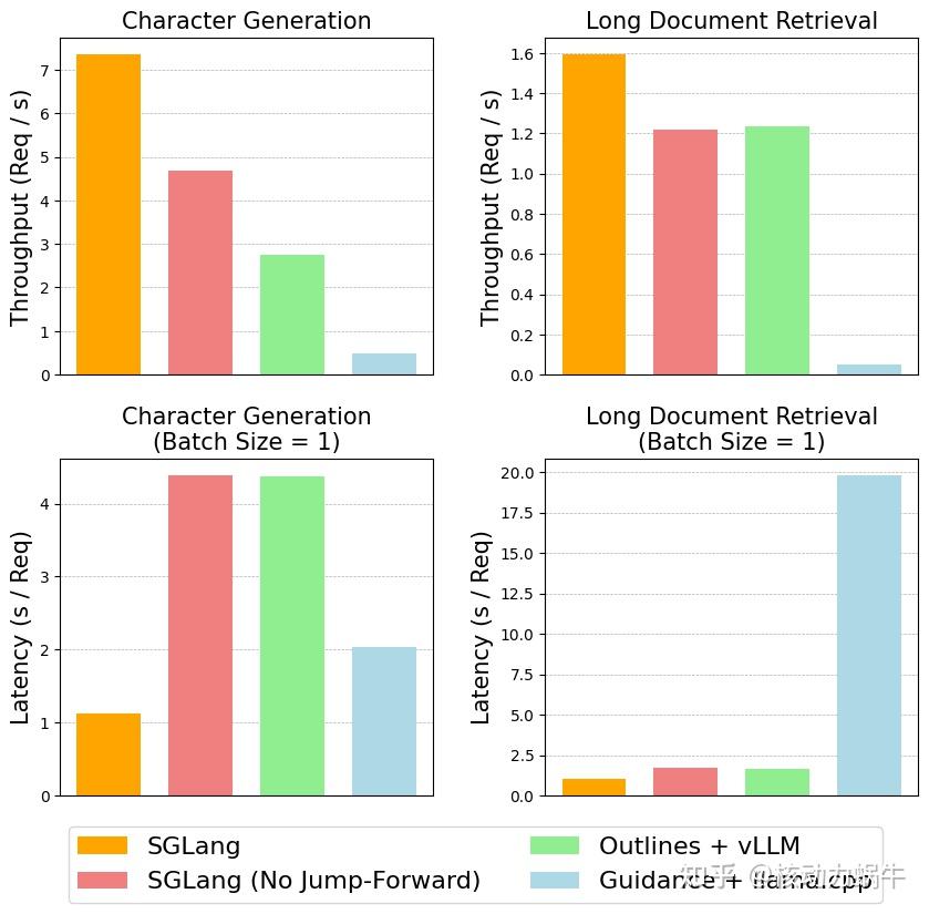 SGLang推理引擎技术解析 - 知乎