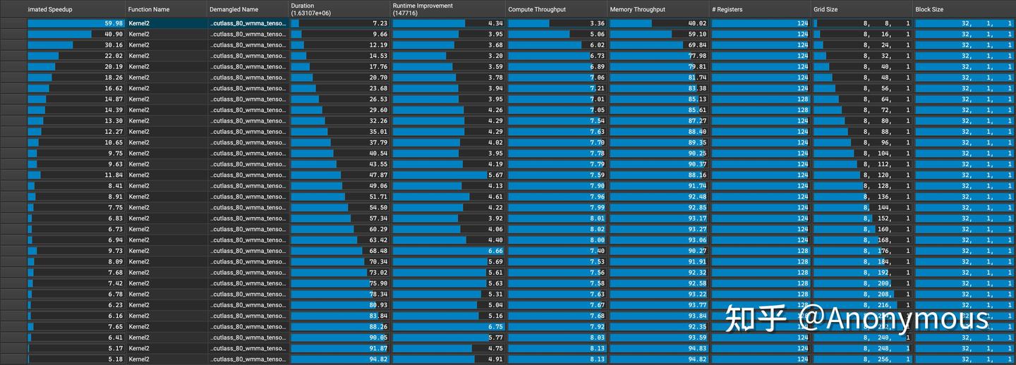 LLM Decode GQA & GEMV算子性能分析（二） - 知乎