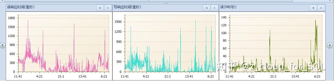 SQL SERVER——TempDB问题查找定位与解决 - 知乎