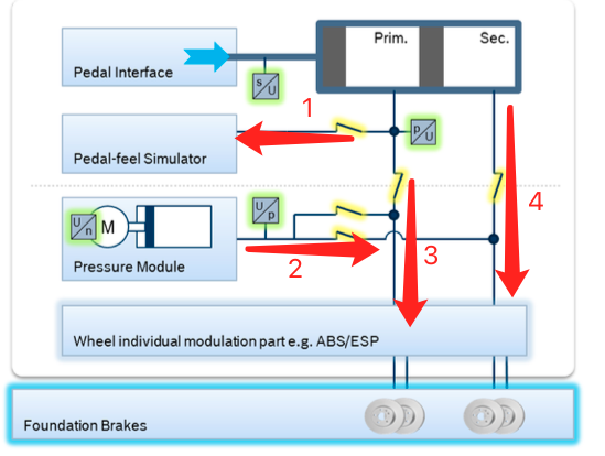Bosch IPB/RBU工作原理是什么？ - 知乎