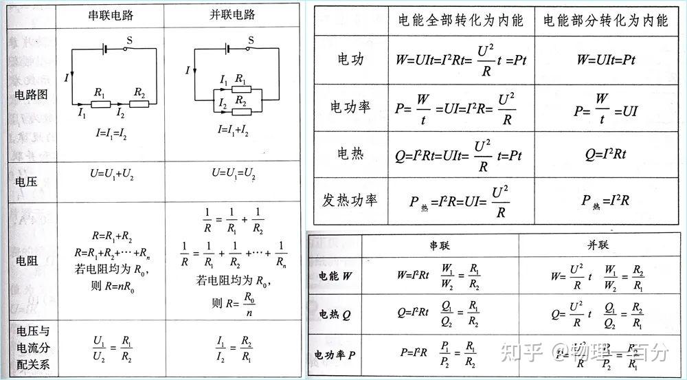 99个初中物理常考易错点规律总结！纯干货 - 知乎
