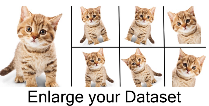 数据增强data Augmentation 知乎
