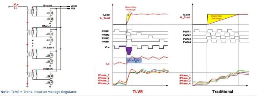 学技术 | 浅谈电源TLVR在Intel VR14 Server的应用 - 知乎