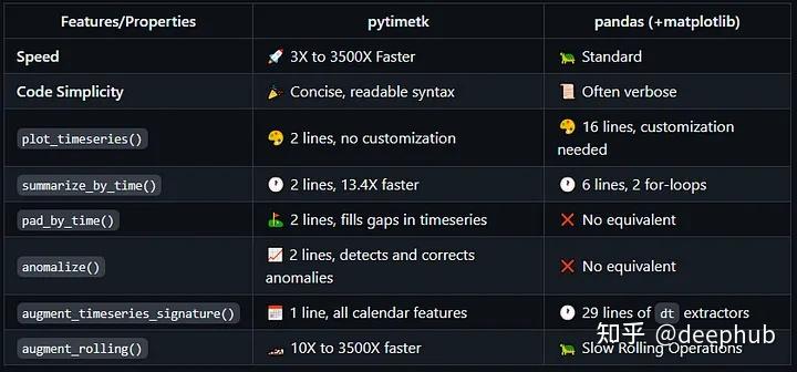 PyTimeTK: 一个简单有效的时间序列分析库 - 知乎