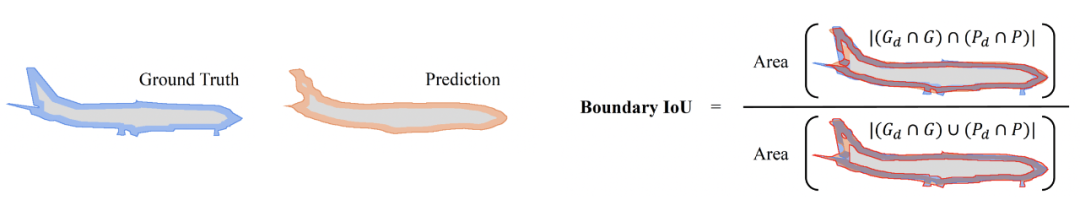 CVPR 2021 论文大盘点-图像分割篇 - 知乎