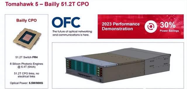 CPO 概念延续强势，主要受哪些因素影响？ - 知乎