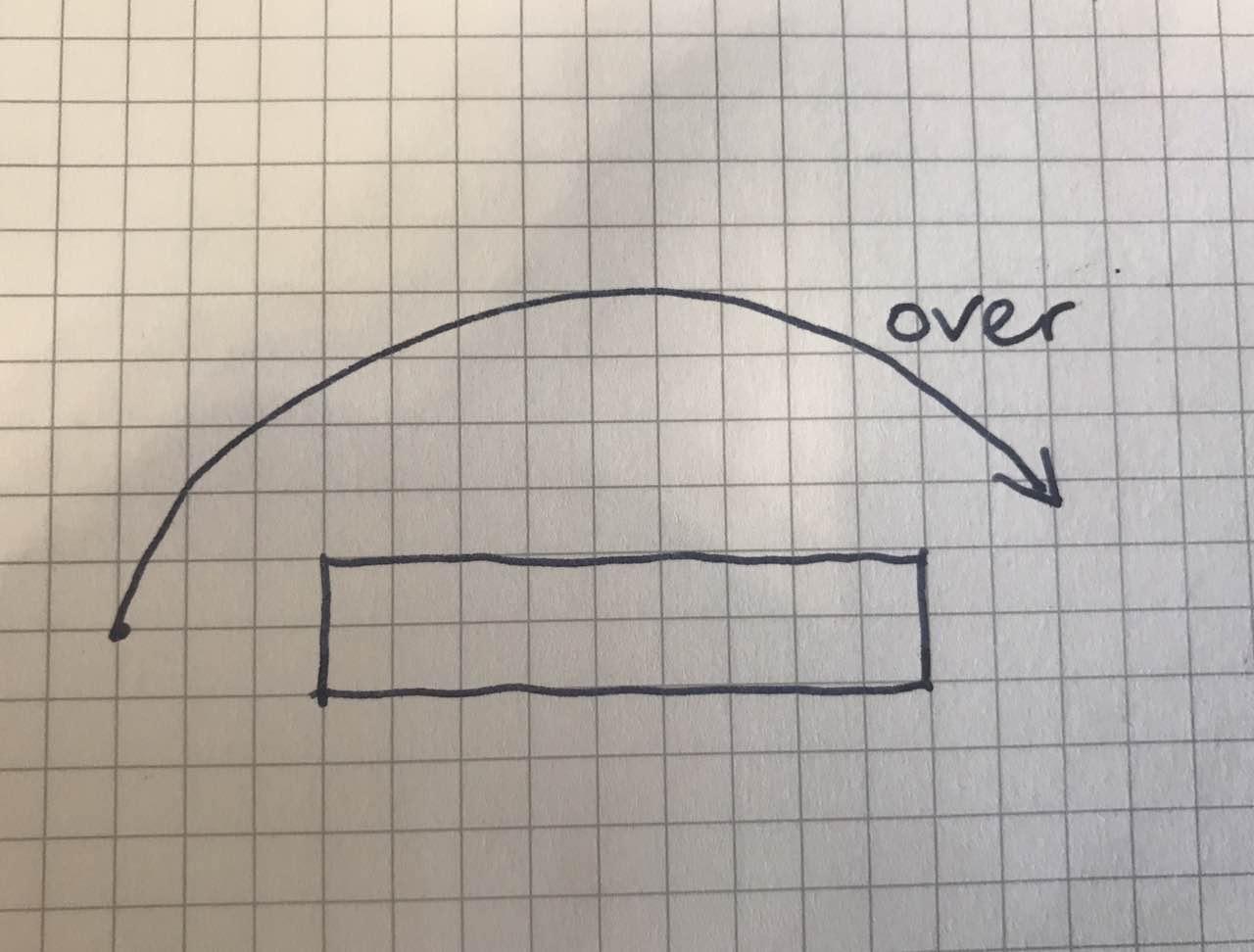 during、over、in 这三个词在表时间时候的区别是什么？ - 知乎