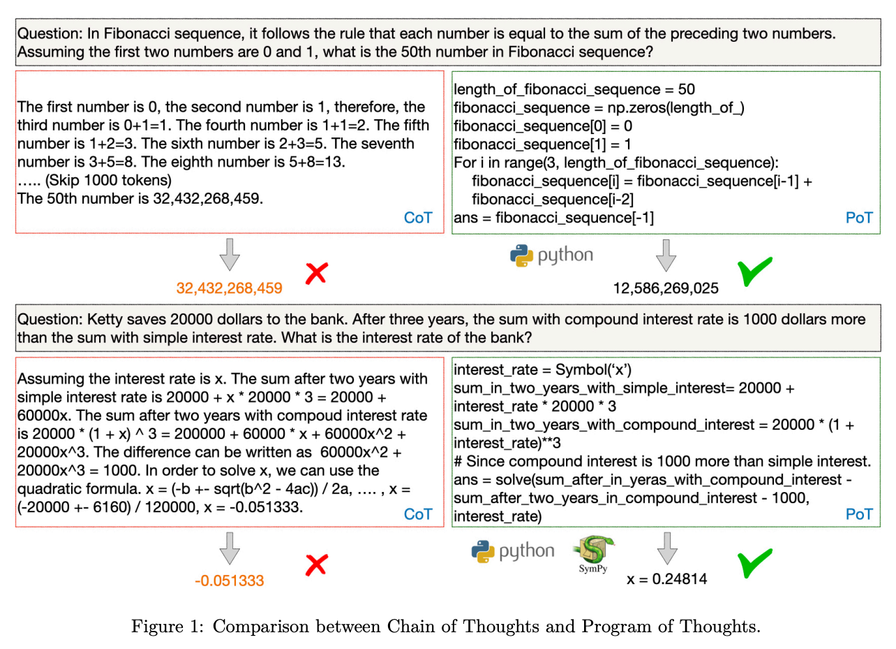 大模型微调（六）：SFT Data for Alignment 之 Math and Reasoning 篇 - 知乎