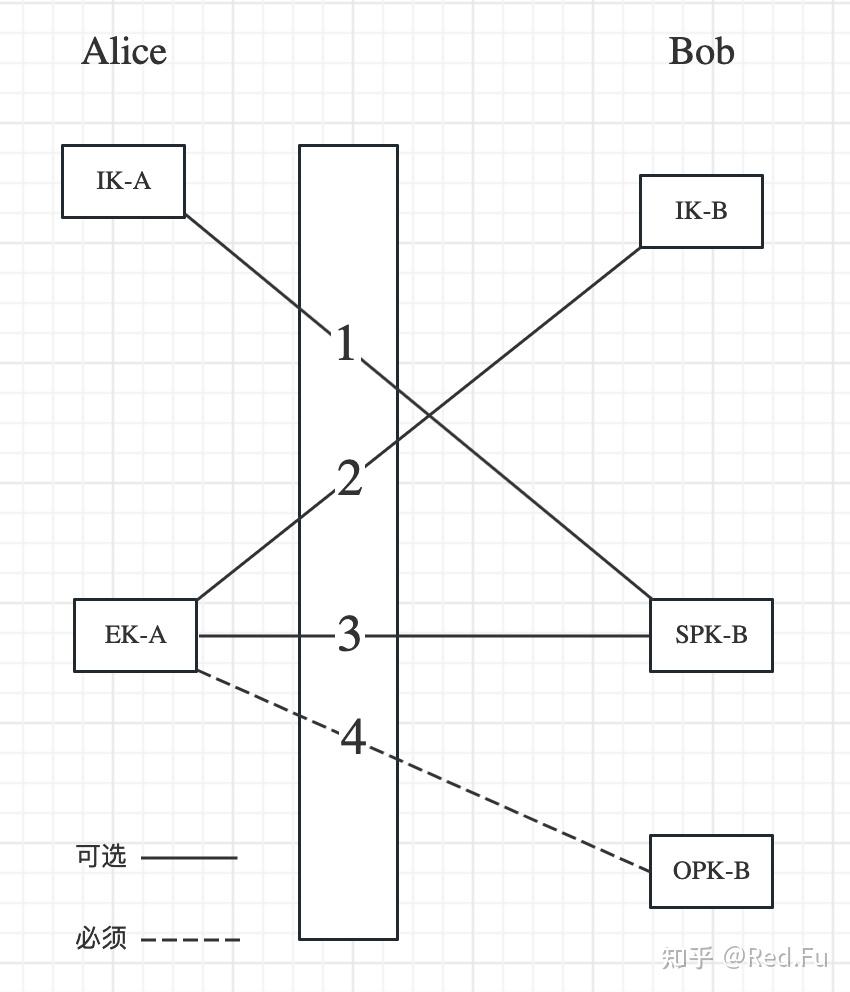 Matrix去中心化聊天框架 - 知乎