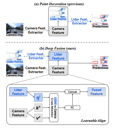 【多模态融合】DeepFusion: Lidar-Camera Deep Fusion for Multi-Modal 3D Object Detection - 知乎