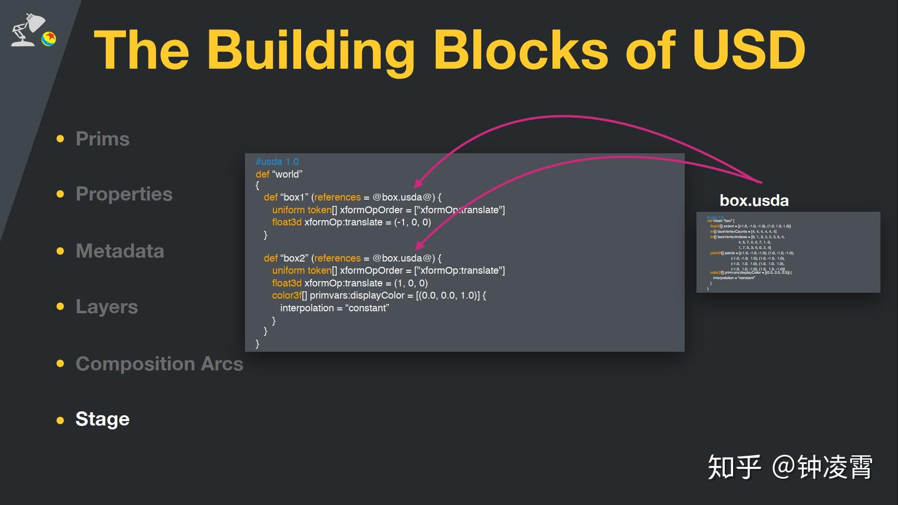 Pixar USD介绍 - 知乎