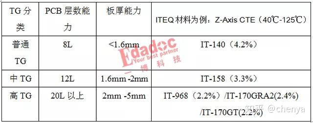 Tg值的测试方法以及影响因素揭秘 - 知乎