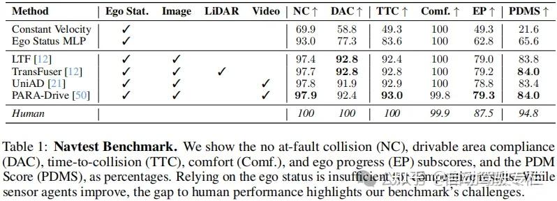 【CVPR 2024】NAVSIM：数据驱动的非反应式自动驾驶汽车仿真与基准测试 - 知乎