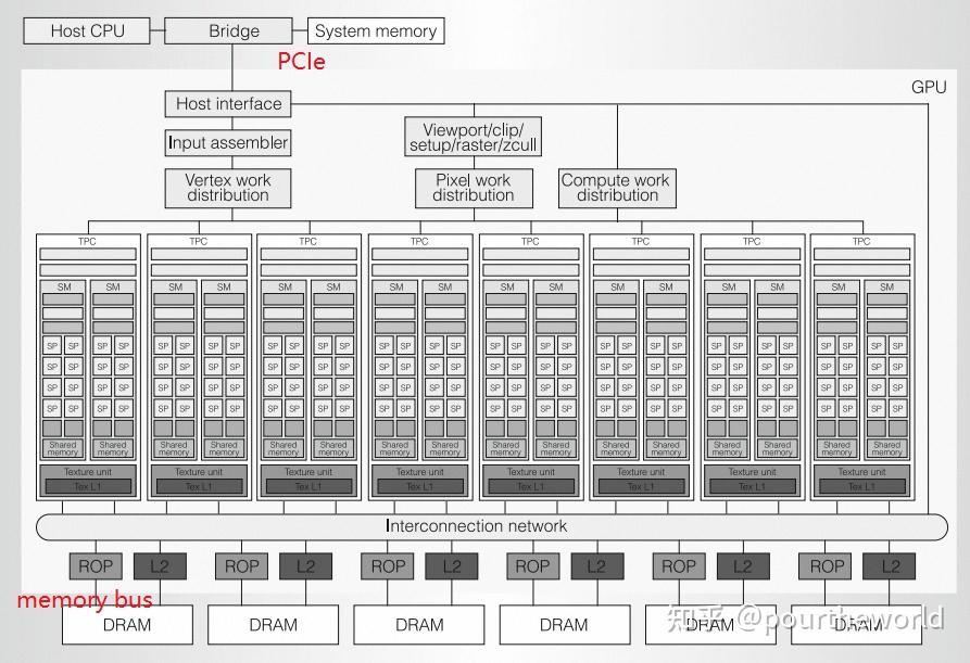 Nvidia GPU-style Architecture - 知乎