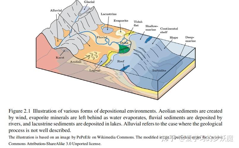 《An Introduction to Reservoir Simulation Using MATLAB GNU Octave》研读 (二) 储层建模.1 - 知乎