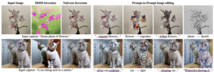 【AIGC第八篇】Null-text Inversion：基于Null Prompt Finetuning的图像编辑技术 - 知乎