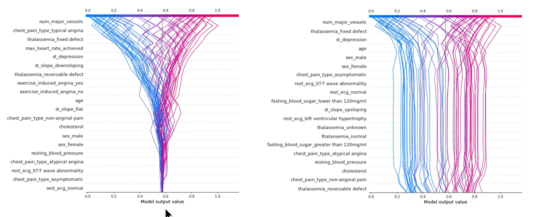 可解释机器学习：SHAP - 知乎