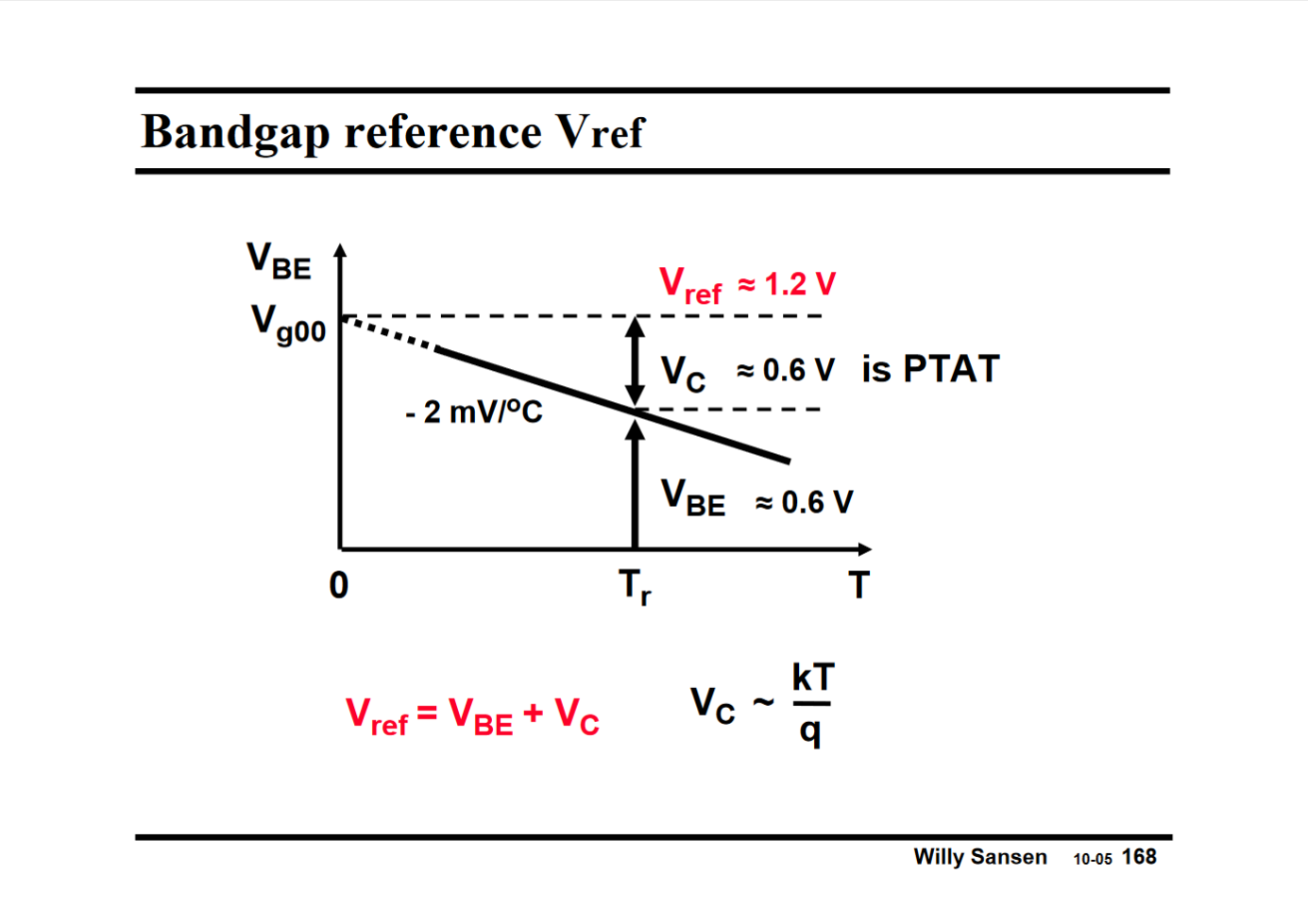 Chapter #16 Bandgap and current reference circuits - 知乎