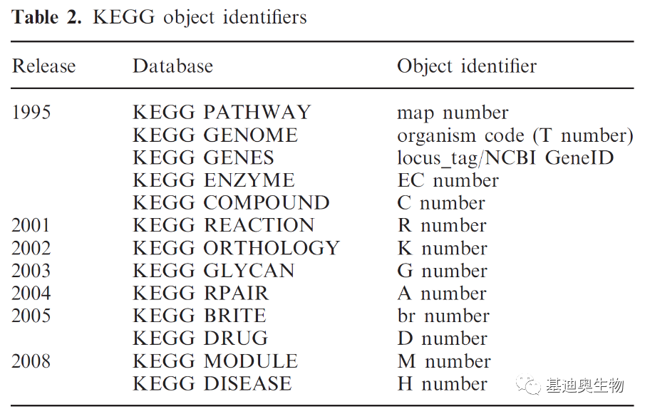 想了解KEGG数据库？一起来“考古” - 知乎