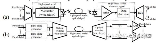 SerDes的原理解析 - 知乎