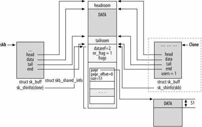 深度：一文看懂内核中struct sk_buff结构分析 - 知乎