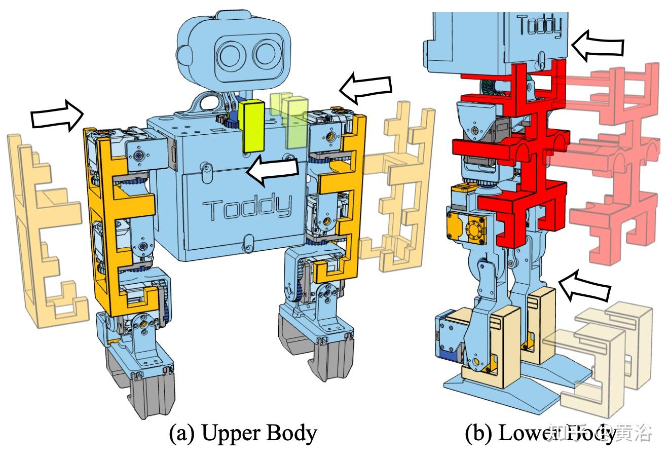 ToddlerBot：用于运动操纵的开源 ML 兼容人形机器人平台 - 知乎