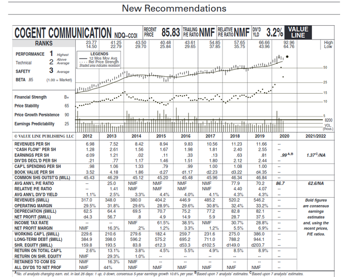 美股价值投资必看期刊valueline最新看好股票 - 知乎