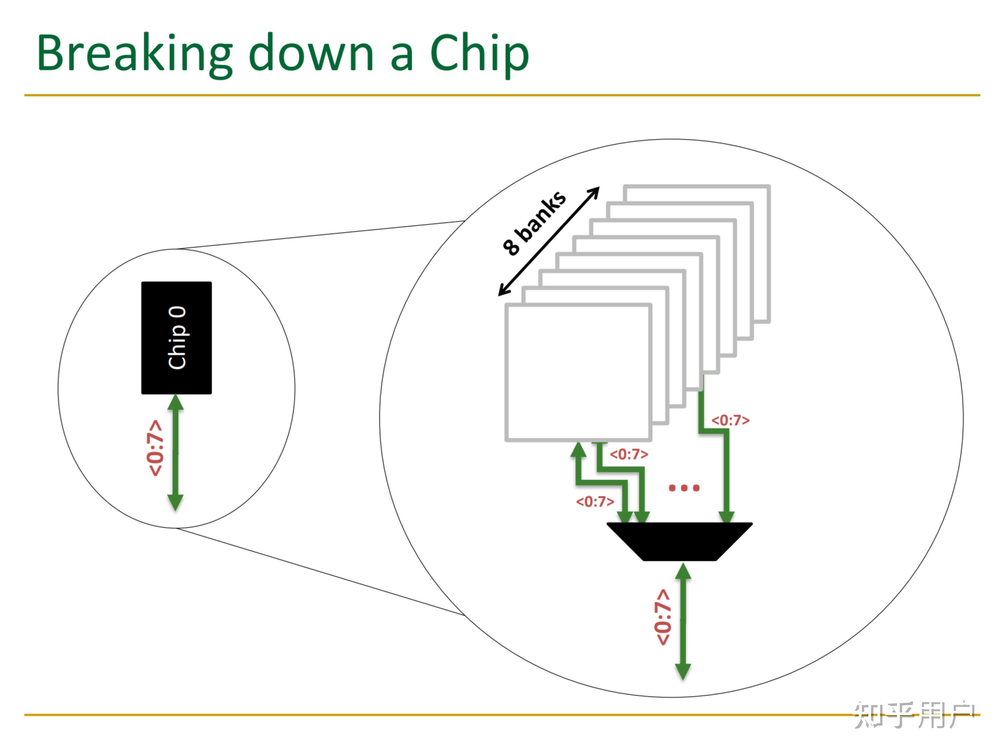 为什么banking能提高memory throughput? - 知乎