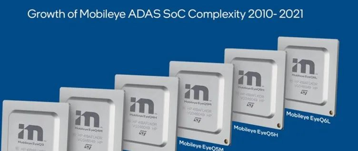 Mobileye、地平线、芯擎、寒武纪、芯驰等汽车SoC芯片背后的IP供应商——Arteris - 知乎