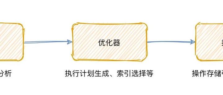 如何定位和处理预编译语句（prepared Statements）数量超限的问题 知乎 