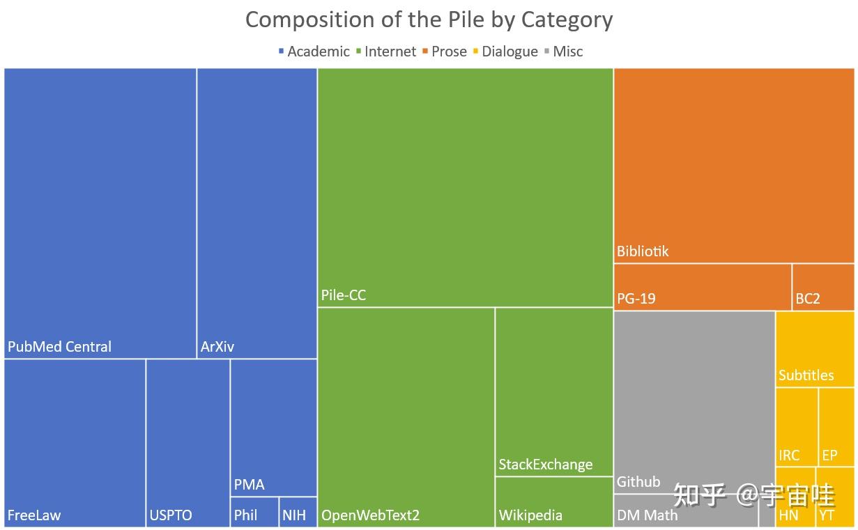 CS 336 《Language Models From Scratch 》 Lecture 1 Overview笔记-2(System,Scaling Law & Data) - 知乎