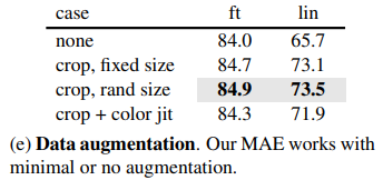 MAE(Masked Autoencoders) - 知乎