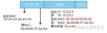 万字45张图详解MAC地址、IP地址、ARP、TCP/UDP协议 - 知乎