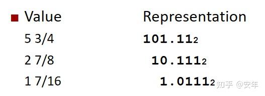 CMU15-213/CS:APP(深入理解计算机系统) | 课程笔记L4：Floating Point - 知乎