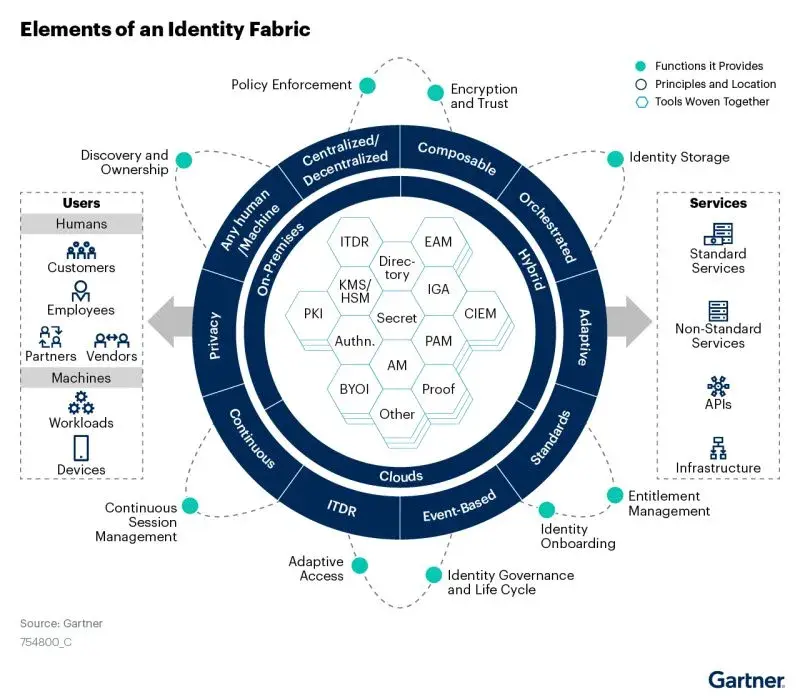 洞察｜从 Identity Fabric、Data Fabric 到 Agentic Mesh，探索 AI 时代数据治理新范式 - 知乎