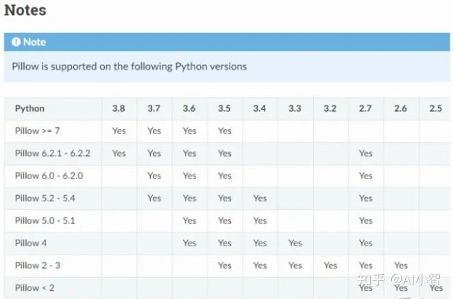 Python照片压缩教程：如何轻松减小图片大小 - 知乎