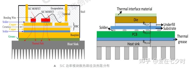 半导体碳化硅（SiC）功率模块封装技术进展的详解； - 知乎