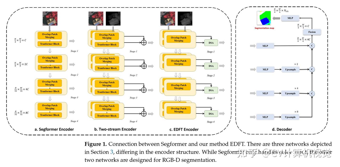 遥感图像语义分割5篇带有开源代码的论文 - 知乎